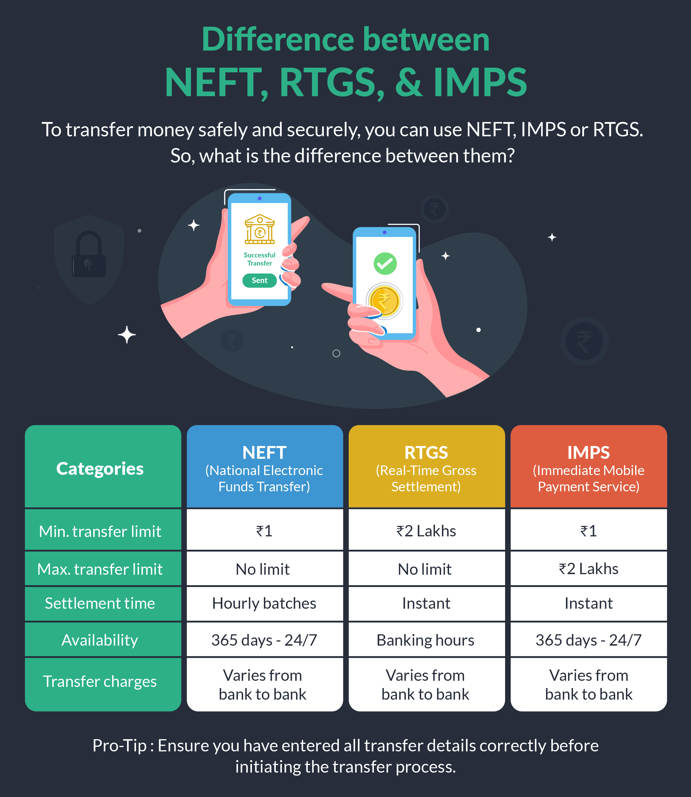 Neft Vs Rtgs Difference Between Neft And Rtgs Digibank By Dbs Hot Sex Neft Vs Rtgs Difference Between Neft And Rtgs Digibank By Dbs Hot Sex