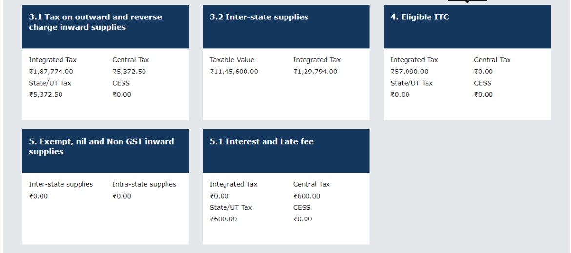 GSTR 3B Meaning Due Date Format How To File Late Fees GSTR 3B Meaning Due Date Format How To File Late Fees